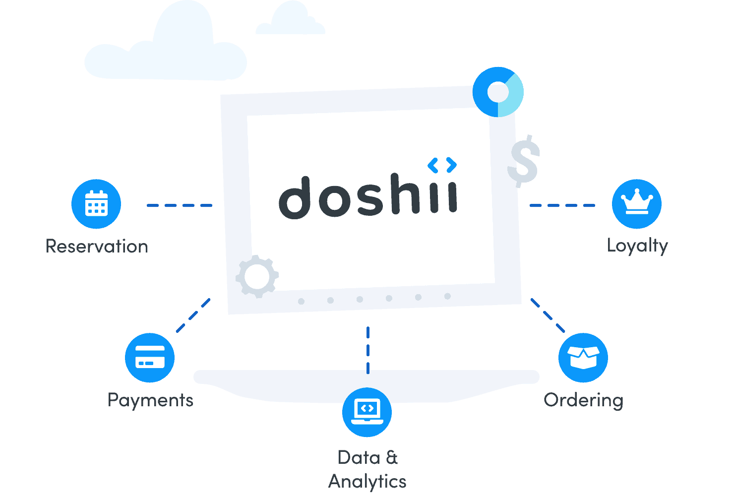 Doshii – Reinventure